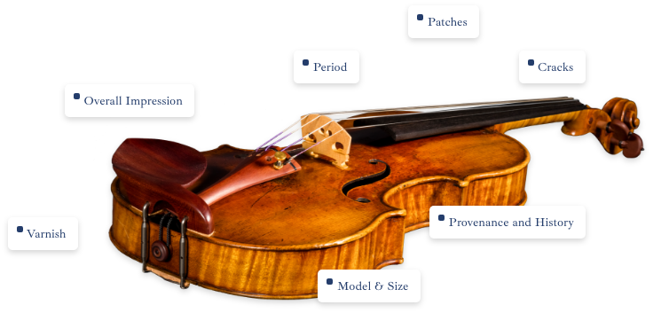 Violin Market Index